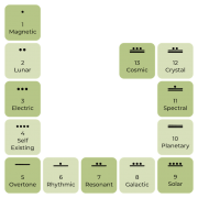 The Tzolkin Basics and Main Components for Beginners | MayanKin